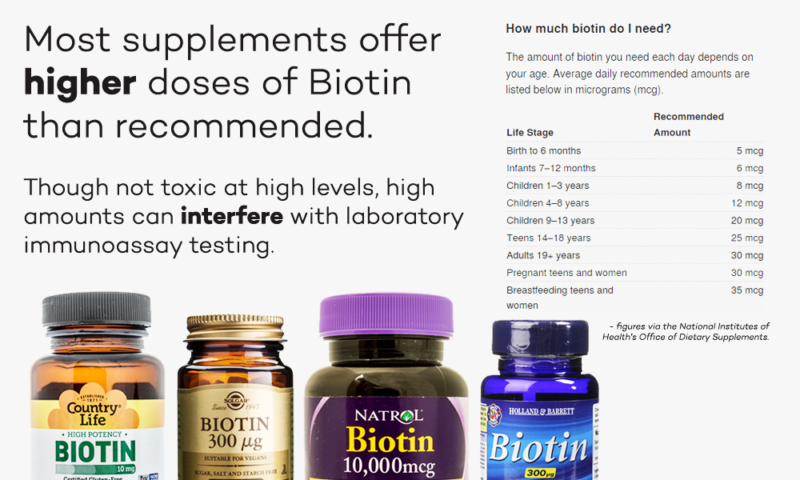 Letter from the Director: Biotin Influence on Laboratory Immunoassay ...