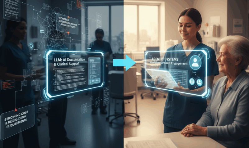 Harnessing LLMs and Agentic Systems in Post-Acute & Skilled Nursing ...